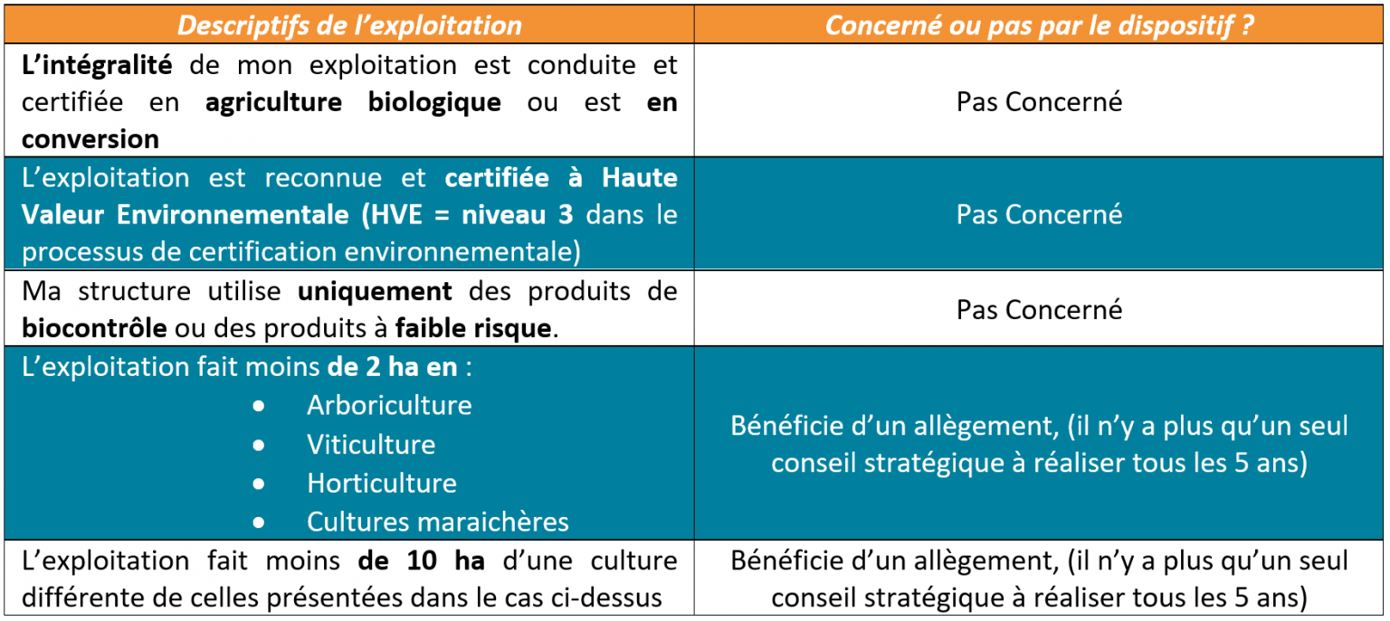 LE CSP (Conseil Stratégique Phytosanitaire), qu'est ce que s'est ...