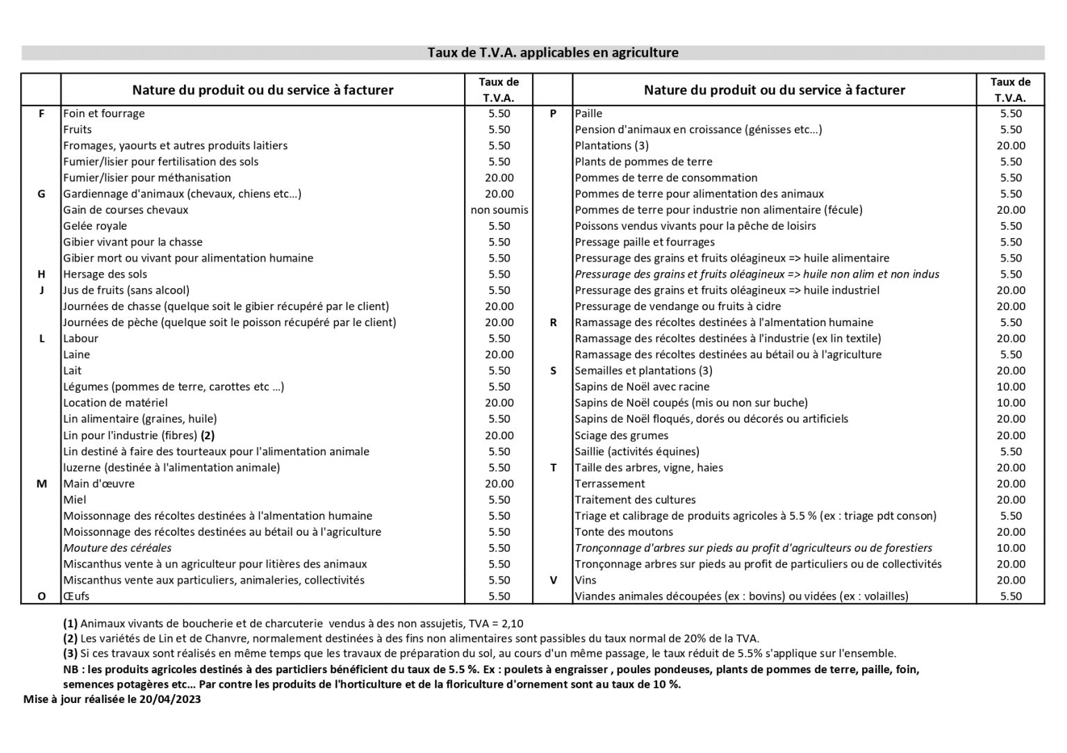 TVA 5.5 % AGRICOLE TAUX RÉDUIT - Agrigestion